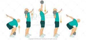 GB Personal Training's Blog | Read all the latest articles